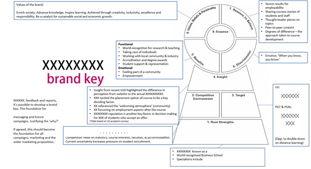 Unlock brand positioning with the Brand Key – Carl Panteny
