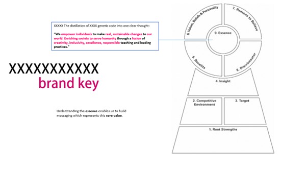 Unlock brand positioning with the Brand Key – Carl Panteny