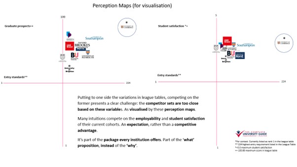 Unlock brand positioning with the Brand Key – Carl Panteny